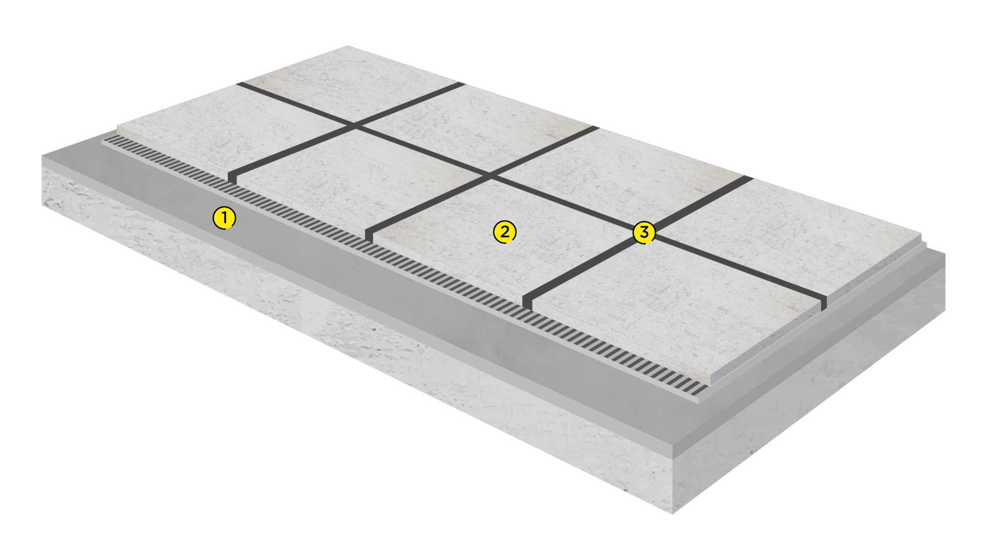 Tiling onto green screeds or concrete