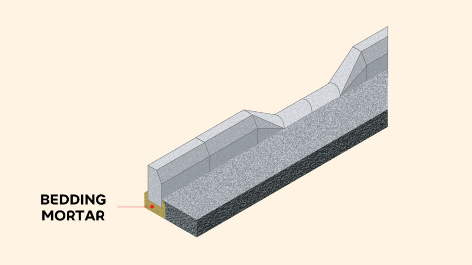 Installing precast kerbs or drainage units