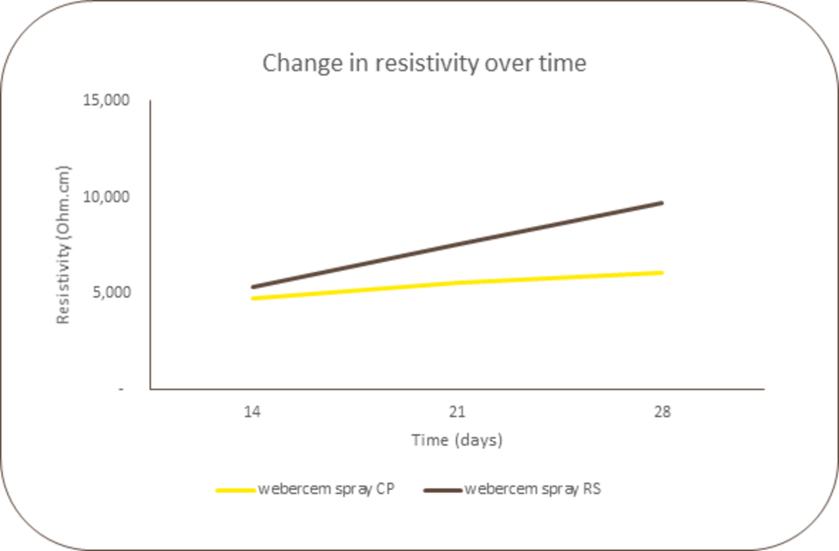 Cathodic protection - how and why it is used | Weber UK
